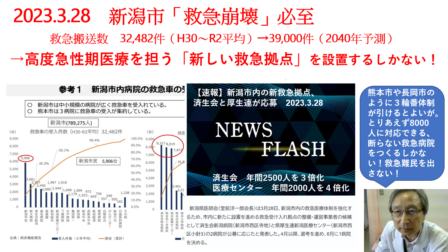 地域医療を考える 健康雑記帳 新潟市の救急医療はどうなるのか? 坂井輪診療所|新潟市西区 内科・消化器科|胃がん診断やぜんそく診療は当診療所へ