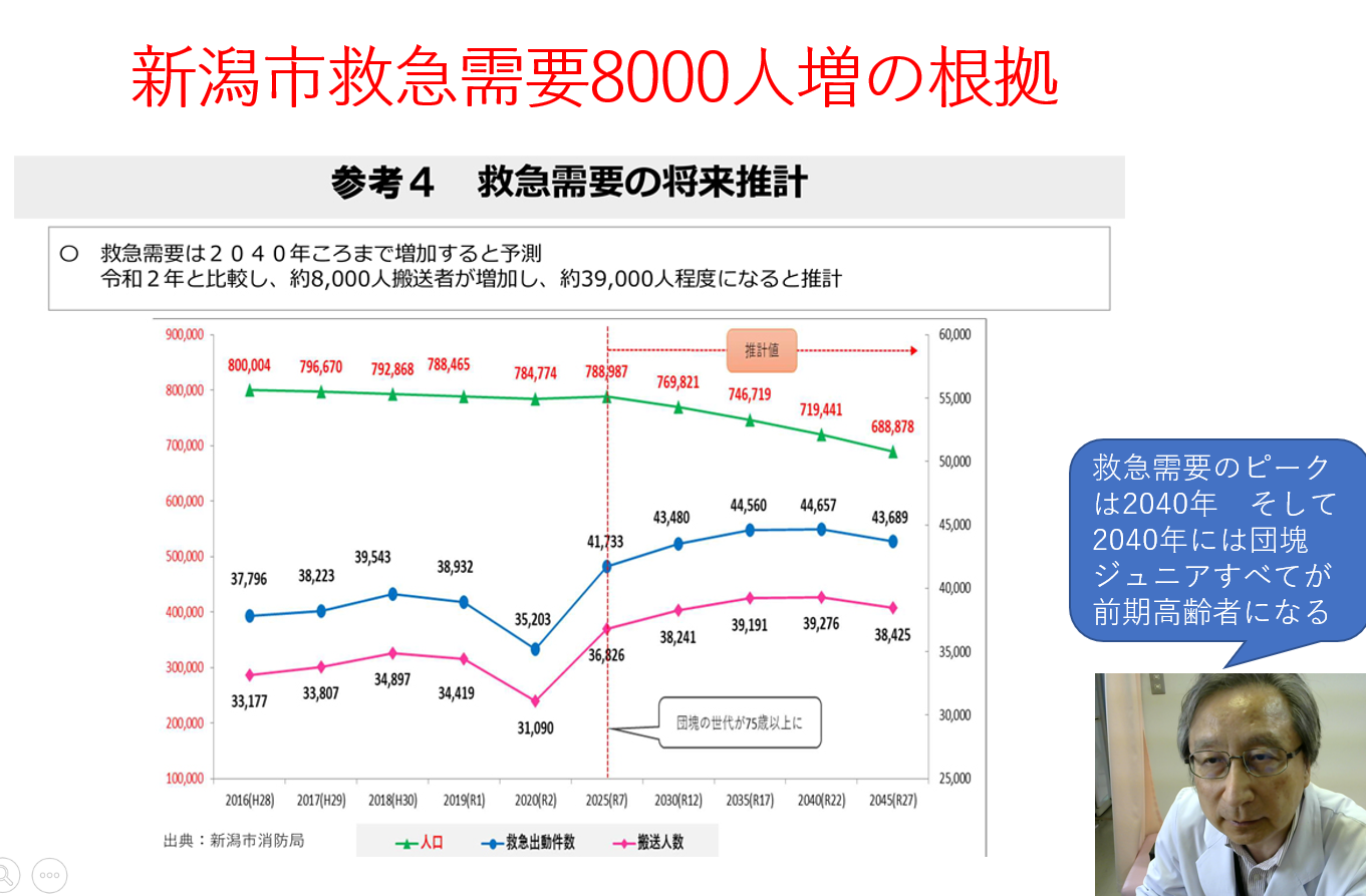 地域医療を考える 健康雑記帳 新潟市の救急医療はどうなるのか? 坂井輪診療所|新潟市西区 内科・消化器科|胃がん診断やぜんそく診療は当診療所へ