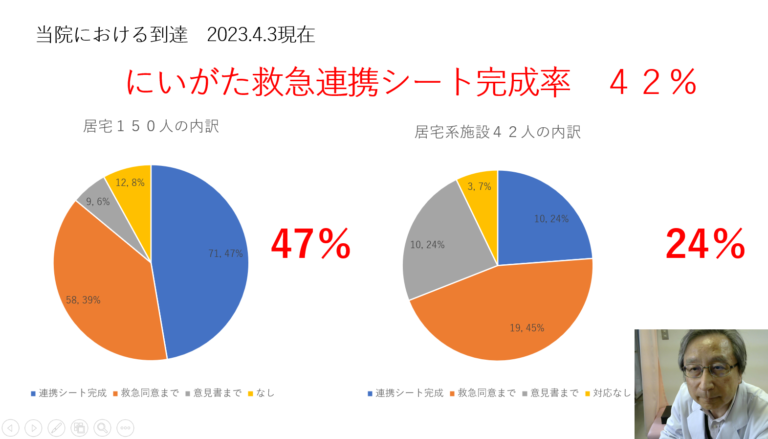 地域医療を考える 健康雑記帳 Swanネットqqを活用し、高齢者から救急難民を出さない! 坂井輪診療所|新潟市西区 内科・消化器科